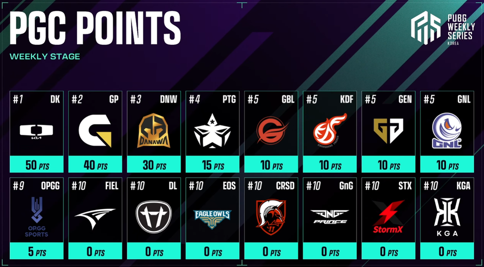 [이스포츠] LCK-PWS-OWL, 3~4월 볼거리 많아진다