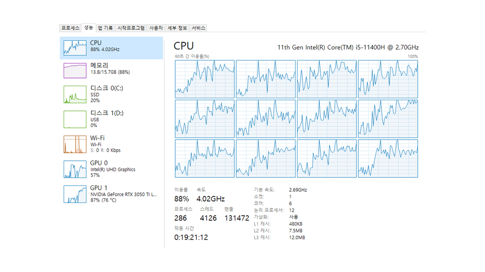 게임 구동시 CPU-메모리 점유율, 너무 높아도 낮아도 문제… 어떻게 잡을까