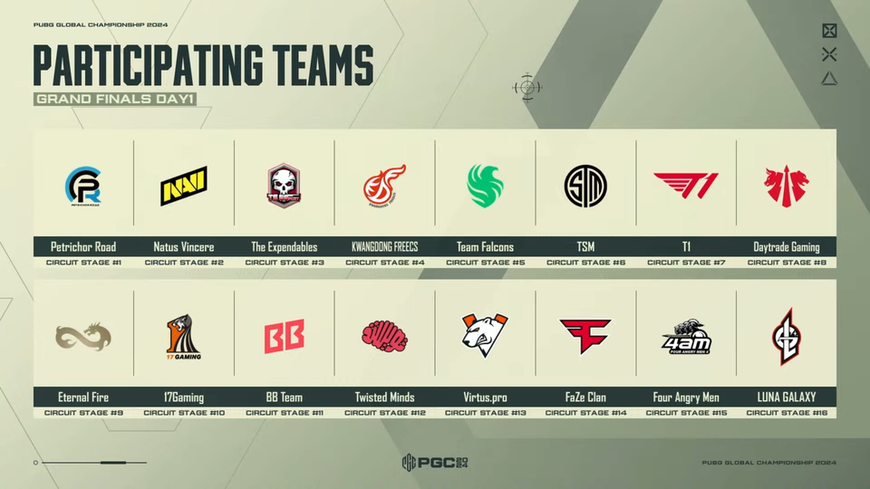 [이스포츠] 아! ‘4의 저주’ 젠지… ‘PGC 2024’ KDF·T1만 GF 진출