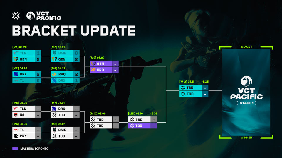 VCT PO 1주 차, 젠지 토론토행 티켓 손에 넣어